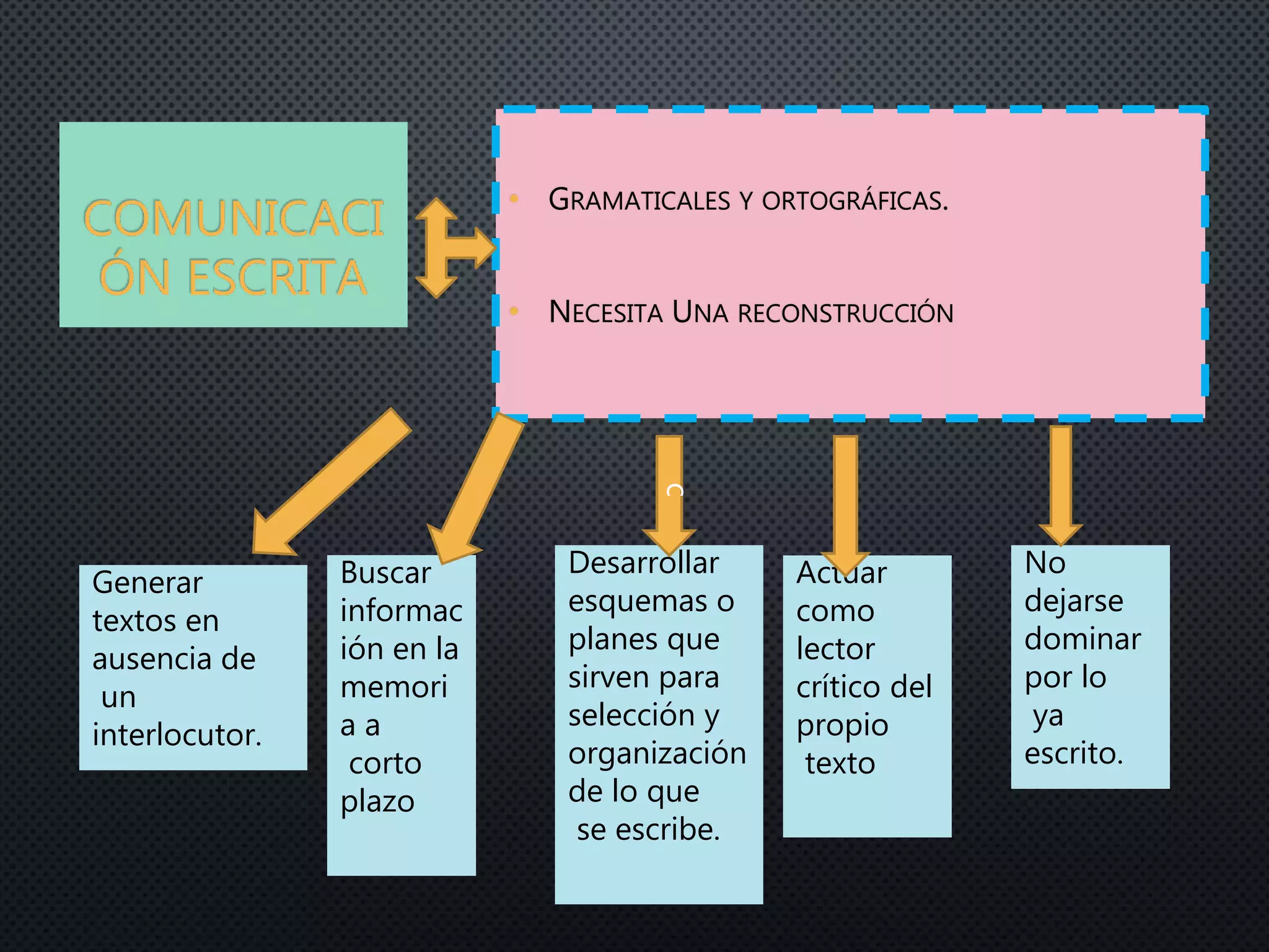 Modelo de-bereiter-y-scardamalia-1982 | PPTX