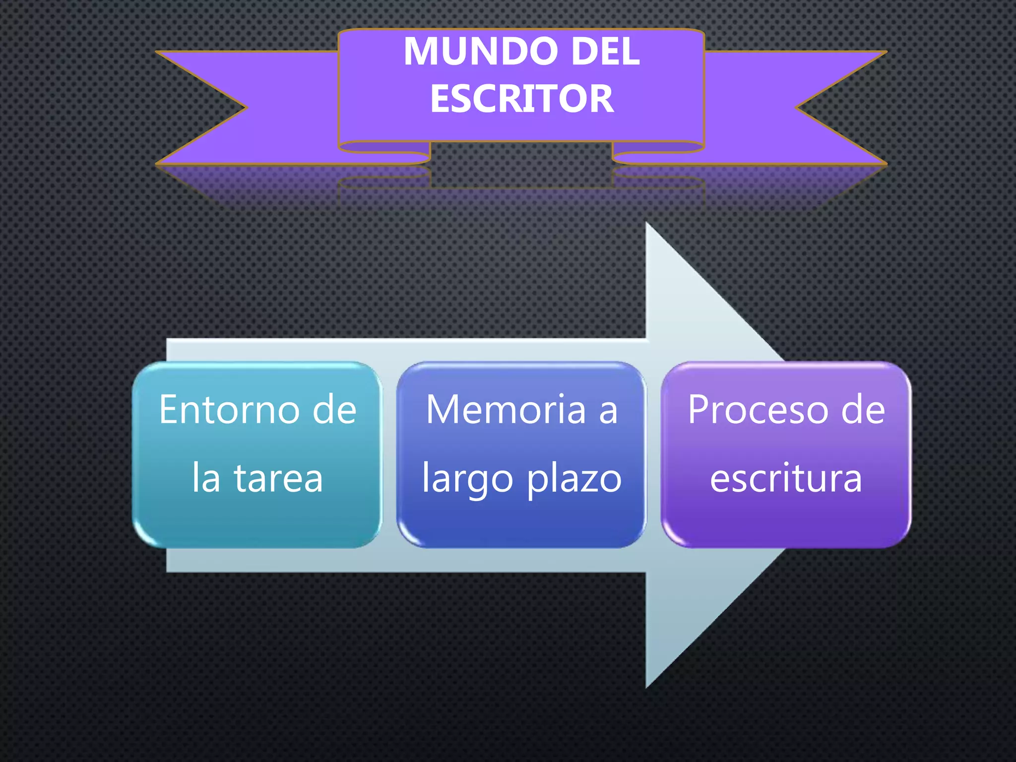 Modelo de-bereiter-y-scardamalia-1982 | PPTX