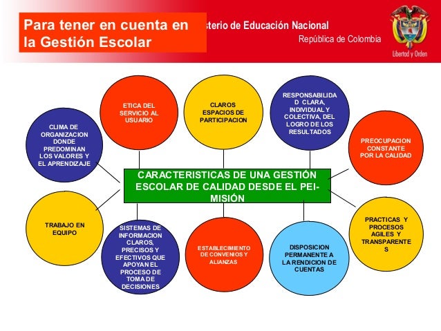 Modelo De Calidad De La Gestion Escolar