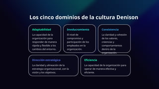 Modelo-de-Cultura-Organizacional-Denison.pptx