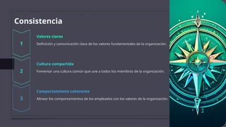 Modelo-de-Cultura-Organizacional-Denison.pptx