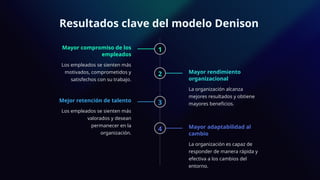 Modelo-de-Cultura-Organizacional-Denison.pptx