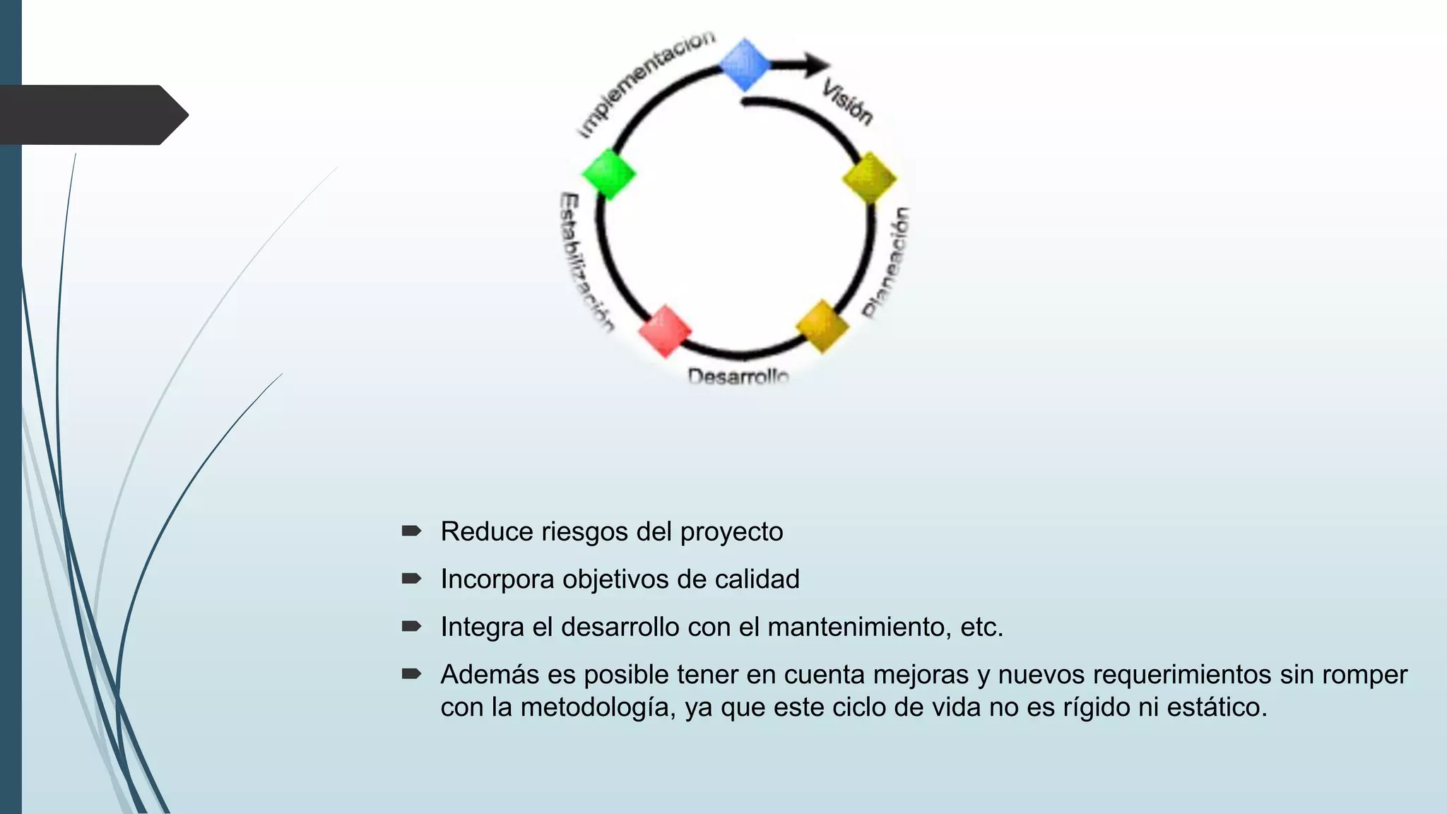 Modelo de desarrollo de software espiral | PPT