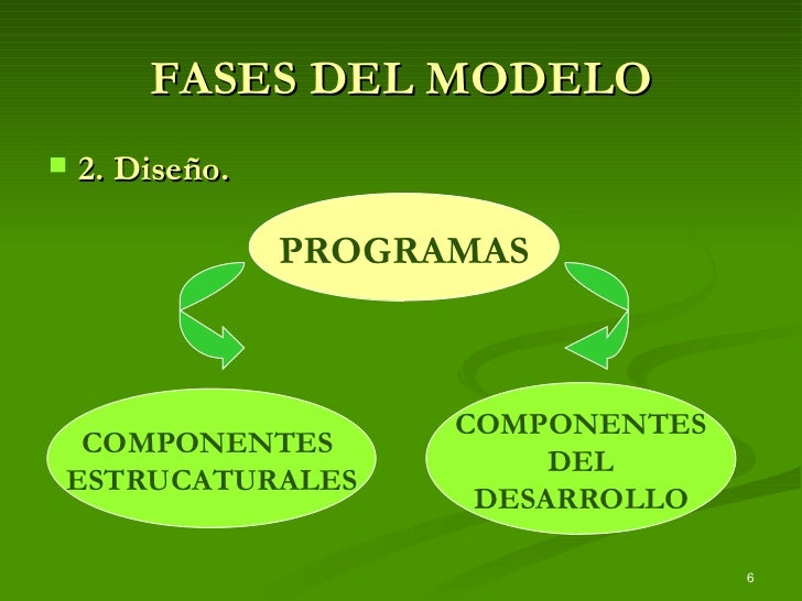 Modelo De Programa