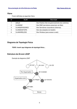 Modelo documentacao-rede | ODT | Computer Networking | Computing