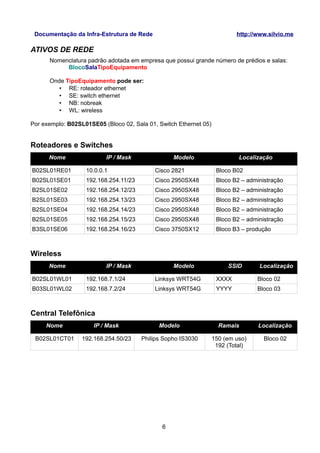 Modelo documentacao-rede | ODT | Computer Networking | Computing