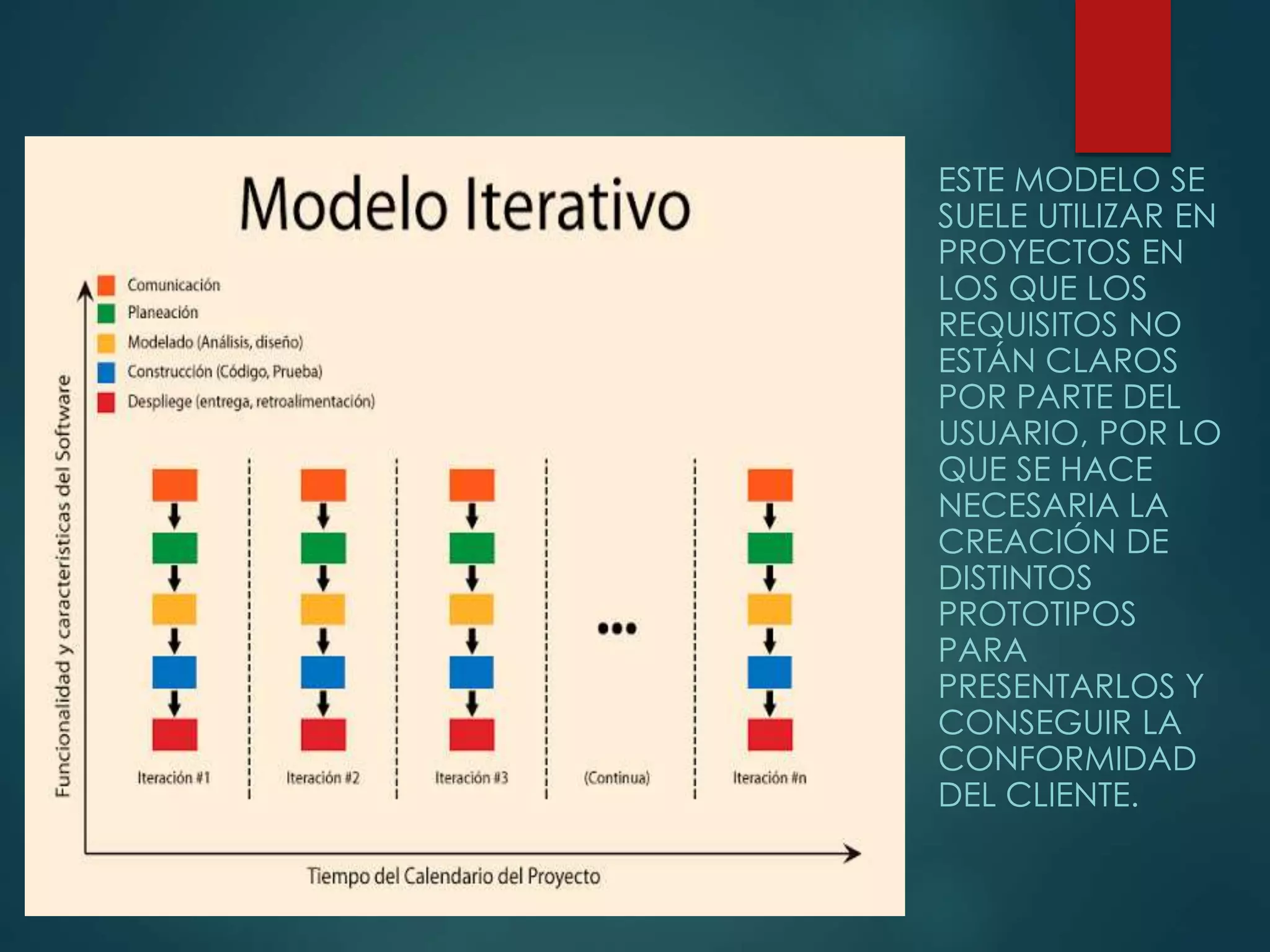 Modelo iterativo | PPT
