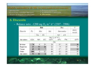 Modelo matemático para el pronóstico de la concentración de oxígeno disuelto en la bahía de ...