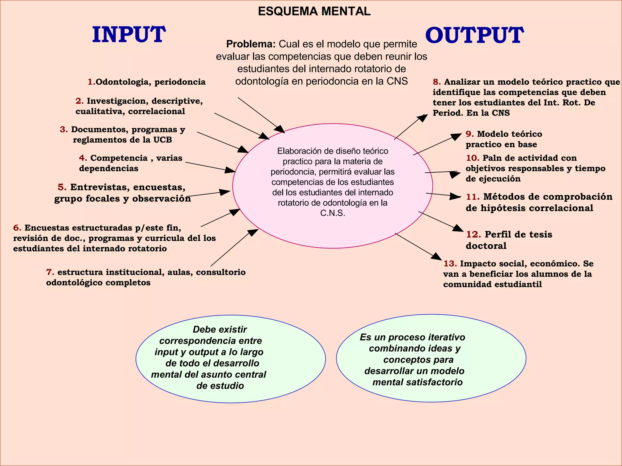 Modelo Mental | PPT