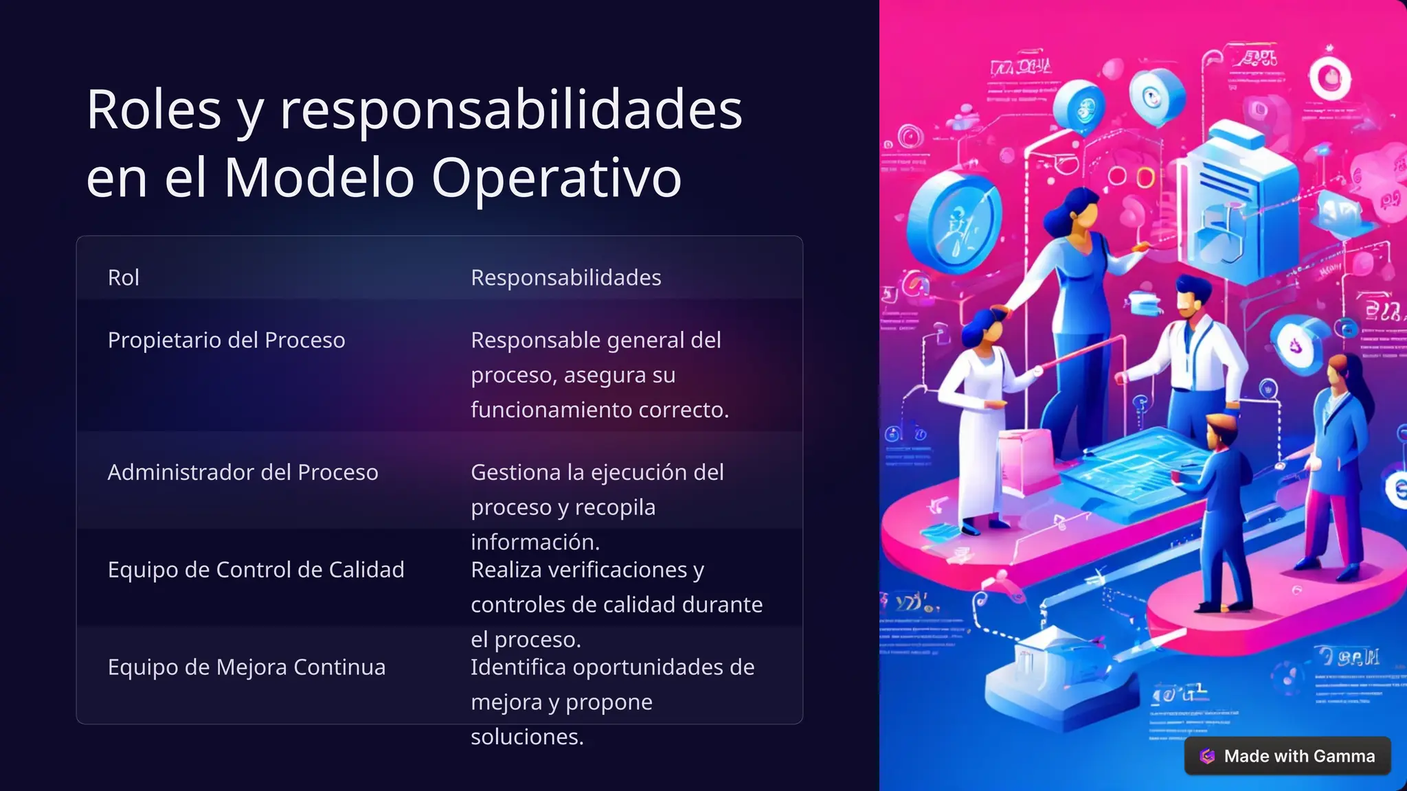 Modelo-Operativo-de-Control-de-Procesos. | PPTX