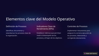 Modelo-Operativo-de-Control-de-Procesos. | PPTX