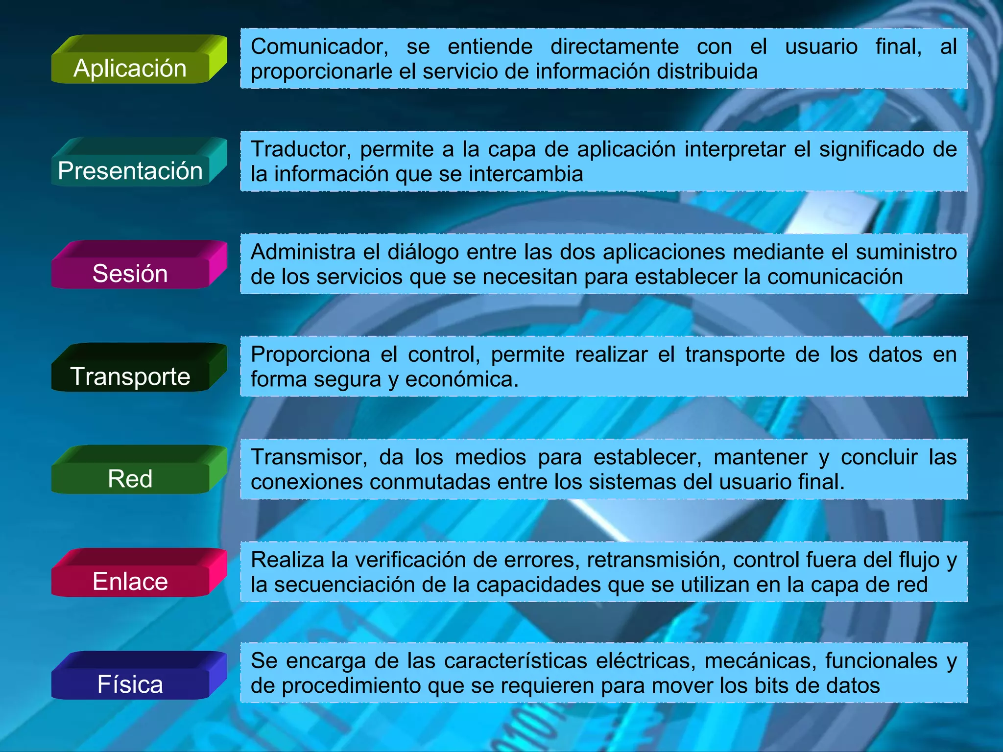 modelo OSI | PPT