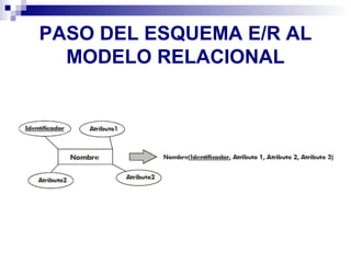Modelo Relacional | PPT