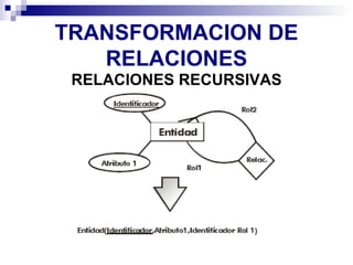Modelo Relacional | PPT