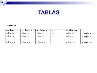 Modelo Relacional | PPT