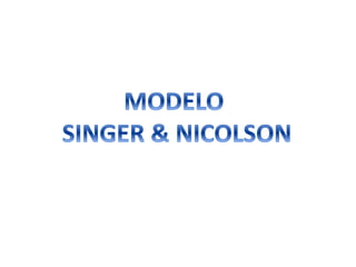 Modelo singer-y-nicolson | PPTX