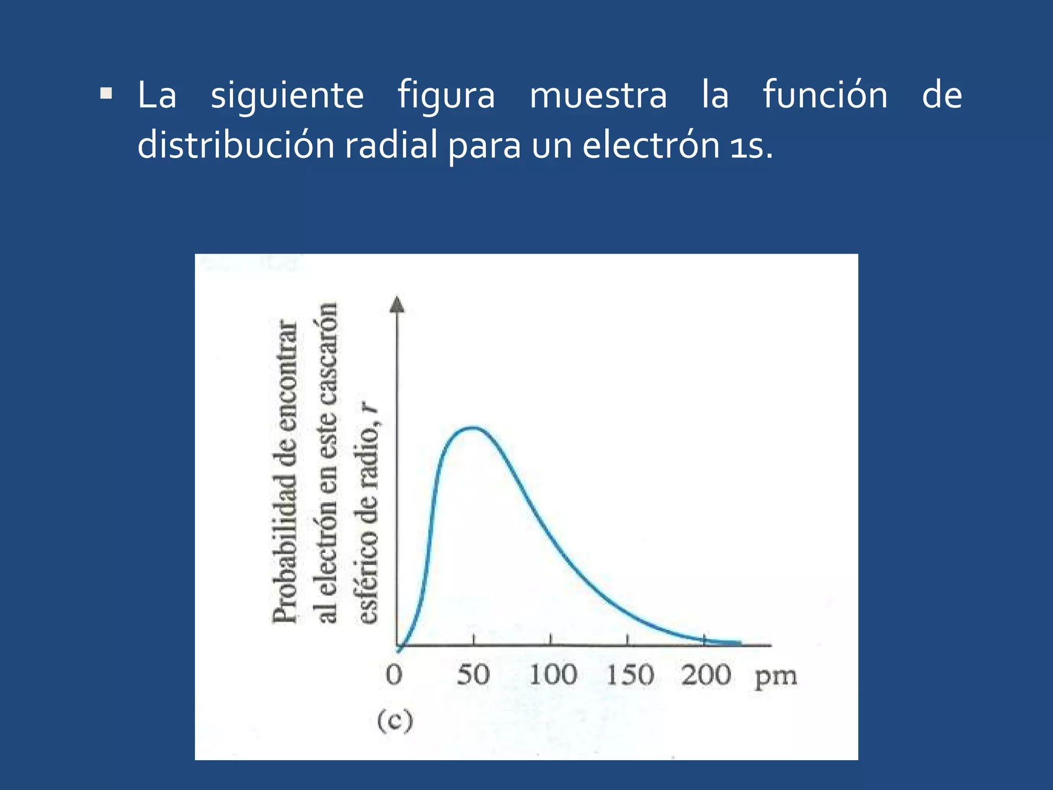 Modelo actual del atomo | PPT