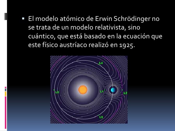 Modelo actual del átomo