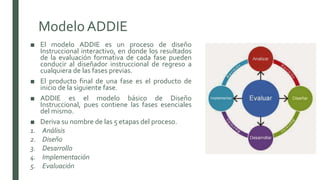 Modelo ADDIE | PPTX
