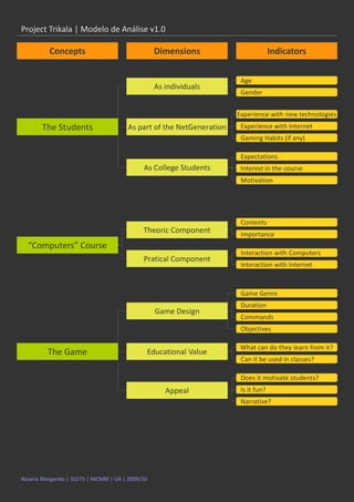 Modelo de Análise v1.0 | PDF