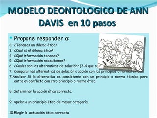 Modelo Anne Davis | PPT