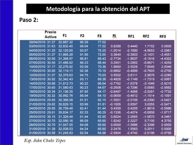 Modelo apt 1 | PPT