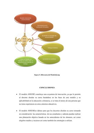 Modelo assure y kemp | DOCX