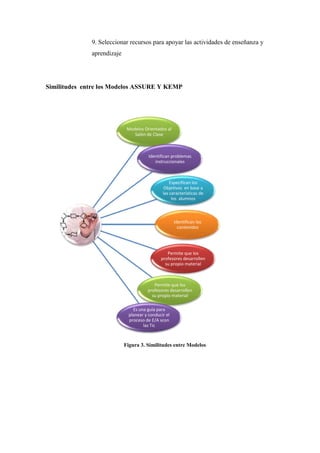 Modelo assure y kemp | DOCX