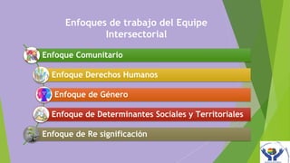 Modelo Atención Intersectorial para Red Intersectorial modif (1).pptx