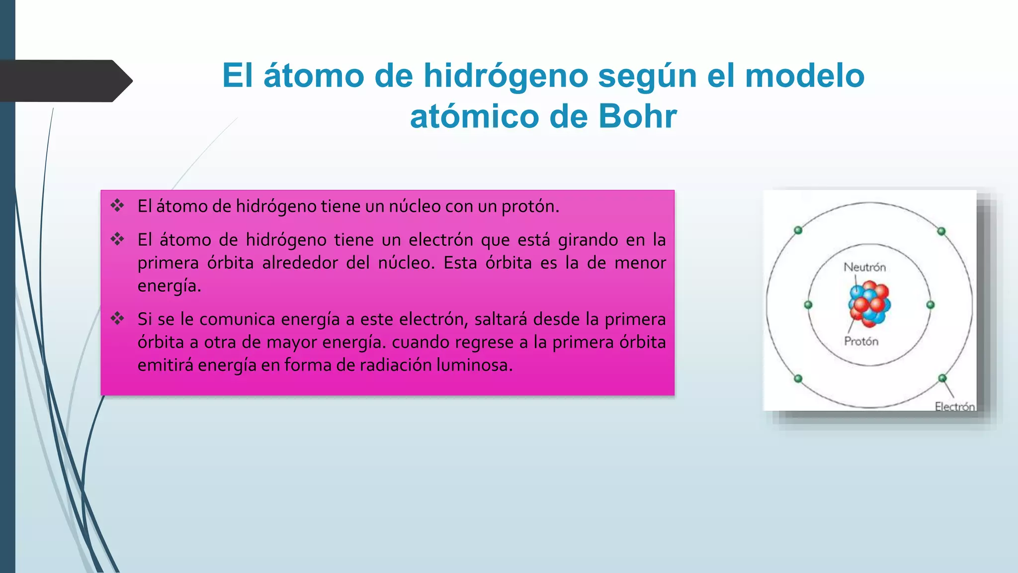 Modelo atómico de bohr | PPT