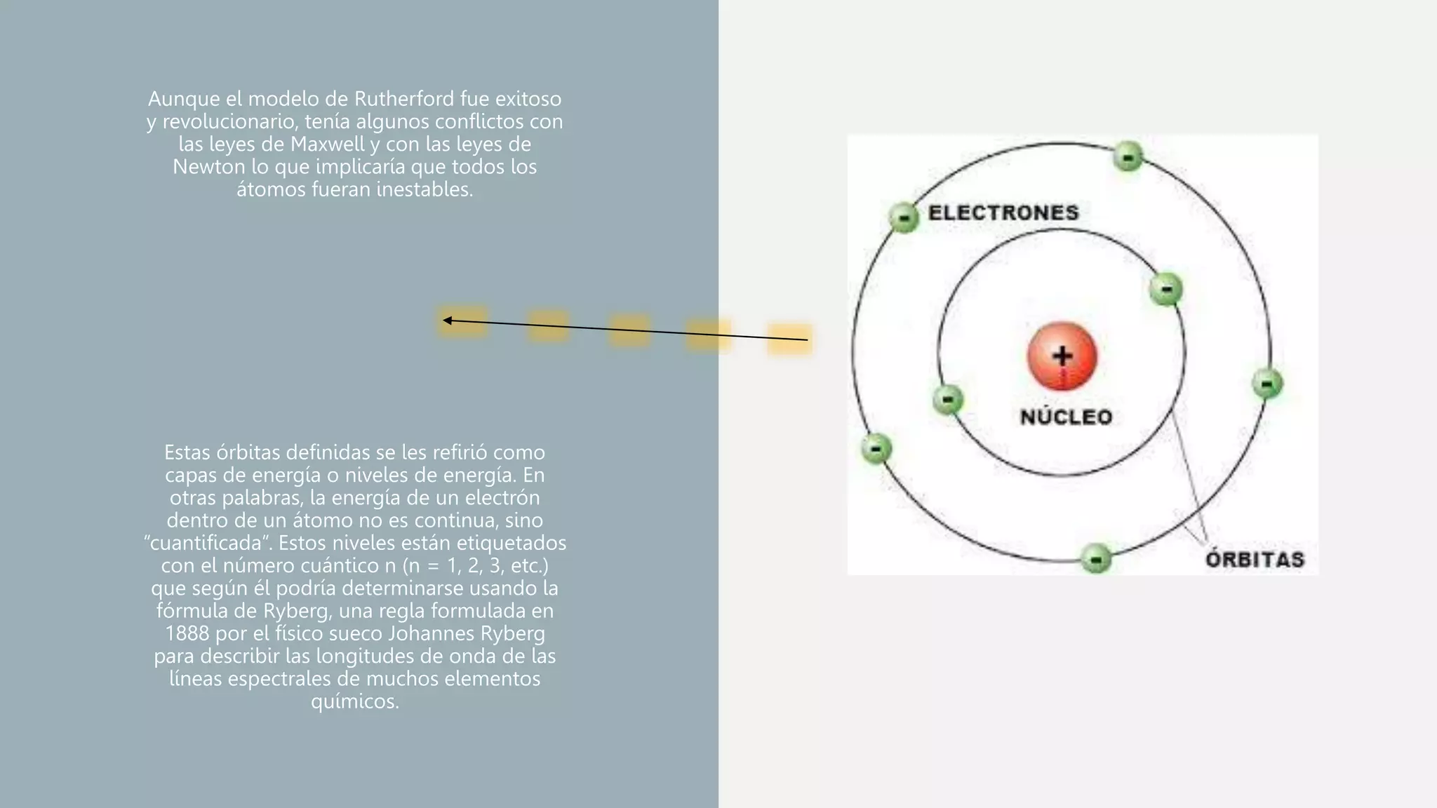 Modelo atómico de Bohr.pptx