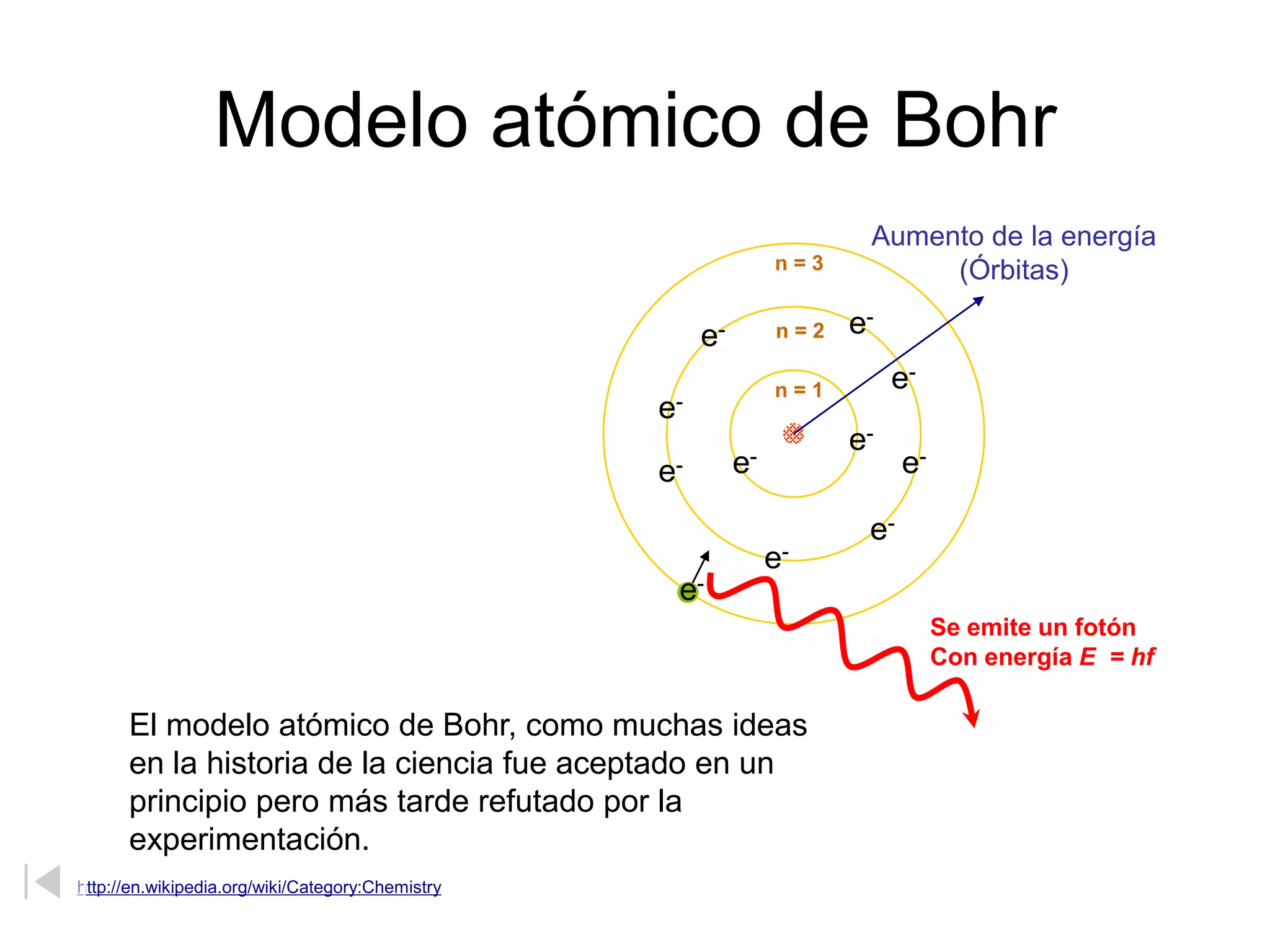 Modelo Atómico De Bohr: Descripción General Y Ejemplos
