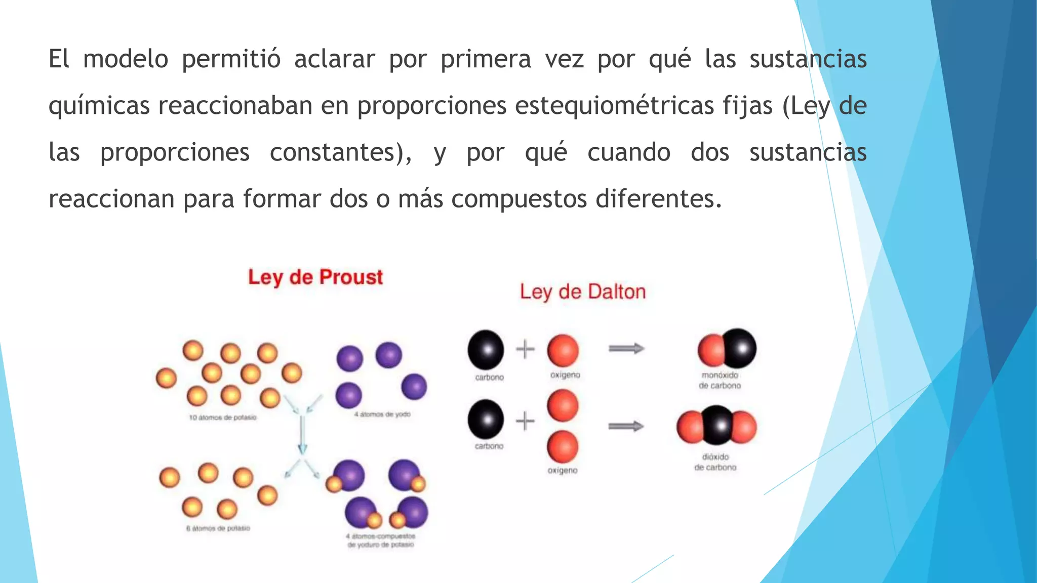Modelo atómico de dalton y thomson | PPT