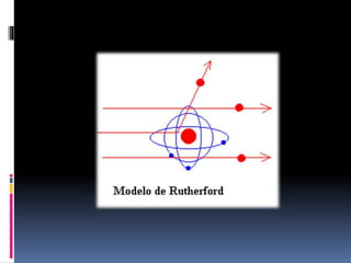 Modelo atómico de rutherford2 | PPTX
