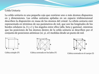 Modelo atomico | PPTX
