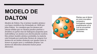 John Dalton Modelo Atomico