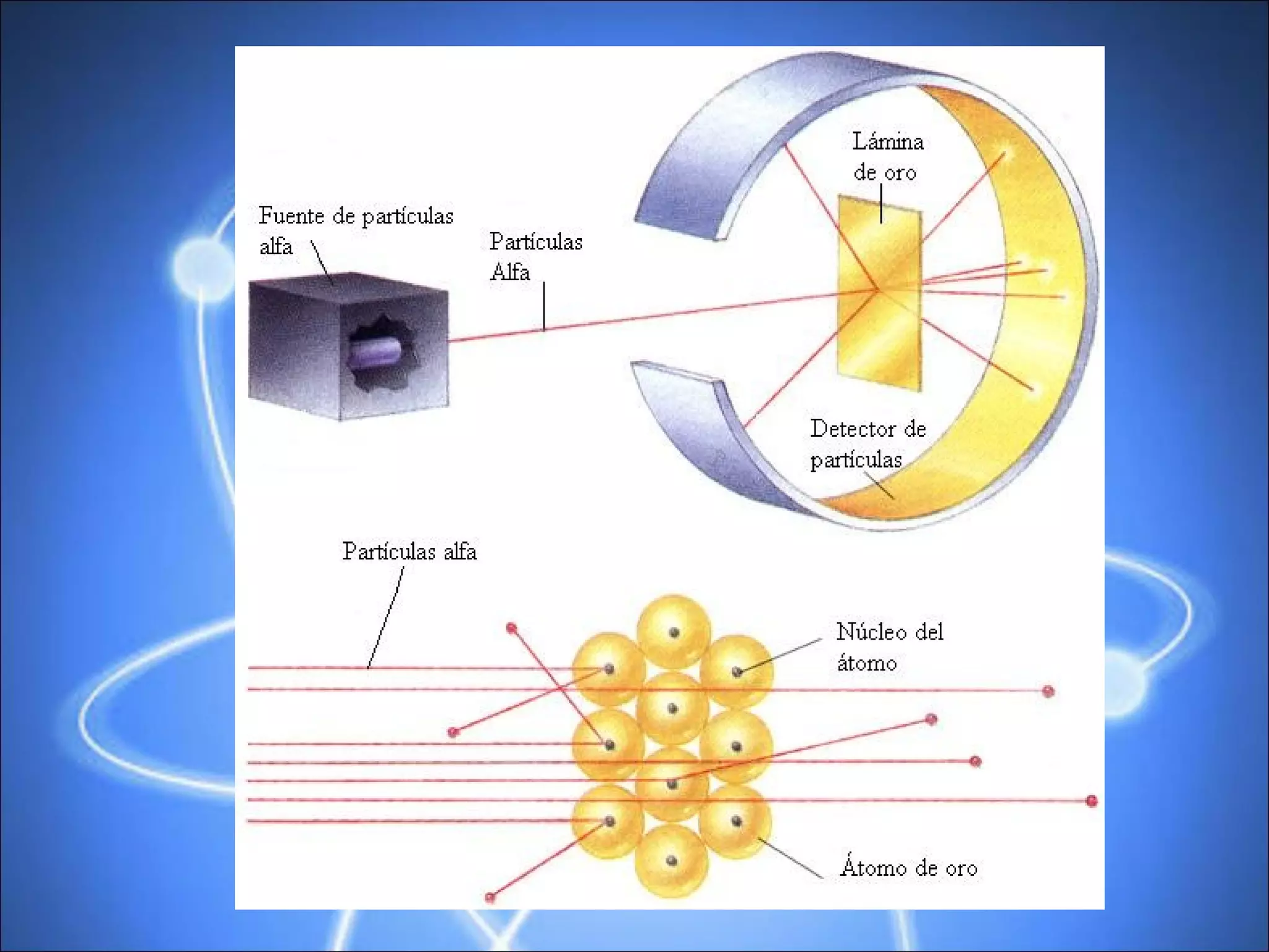 Modelo atomico de rutherford | PPT