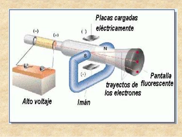 Experimento Atomico De Thomson Top 103+ Imagen Modelo Atómico De