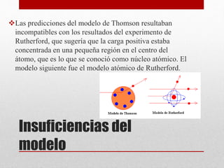 Modelo atomico de thomson actividad virtual E3SC - AV1 | PPTX