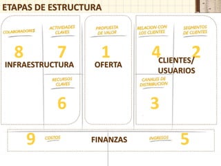 Modelo Cambas | PPTX