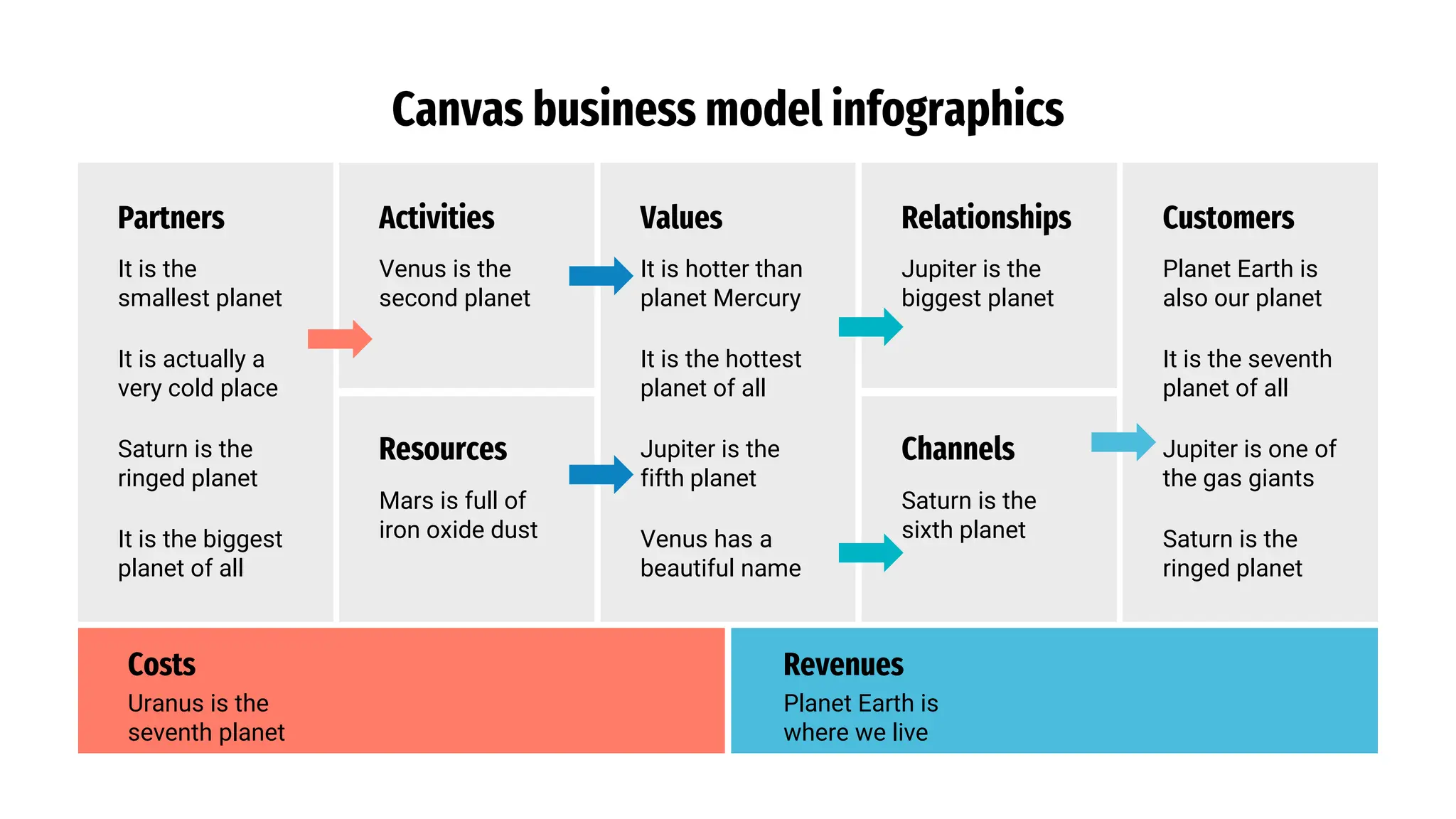 BMC - Business Model Canvas, Quadro de Modelo de Negócios | PPT