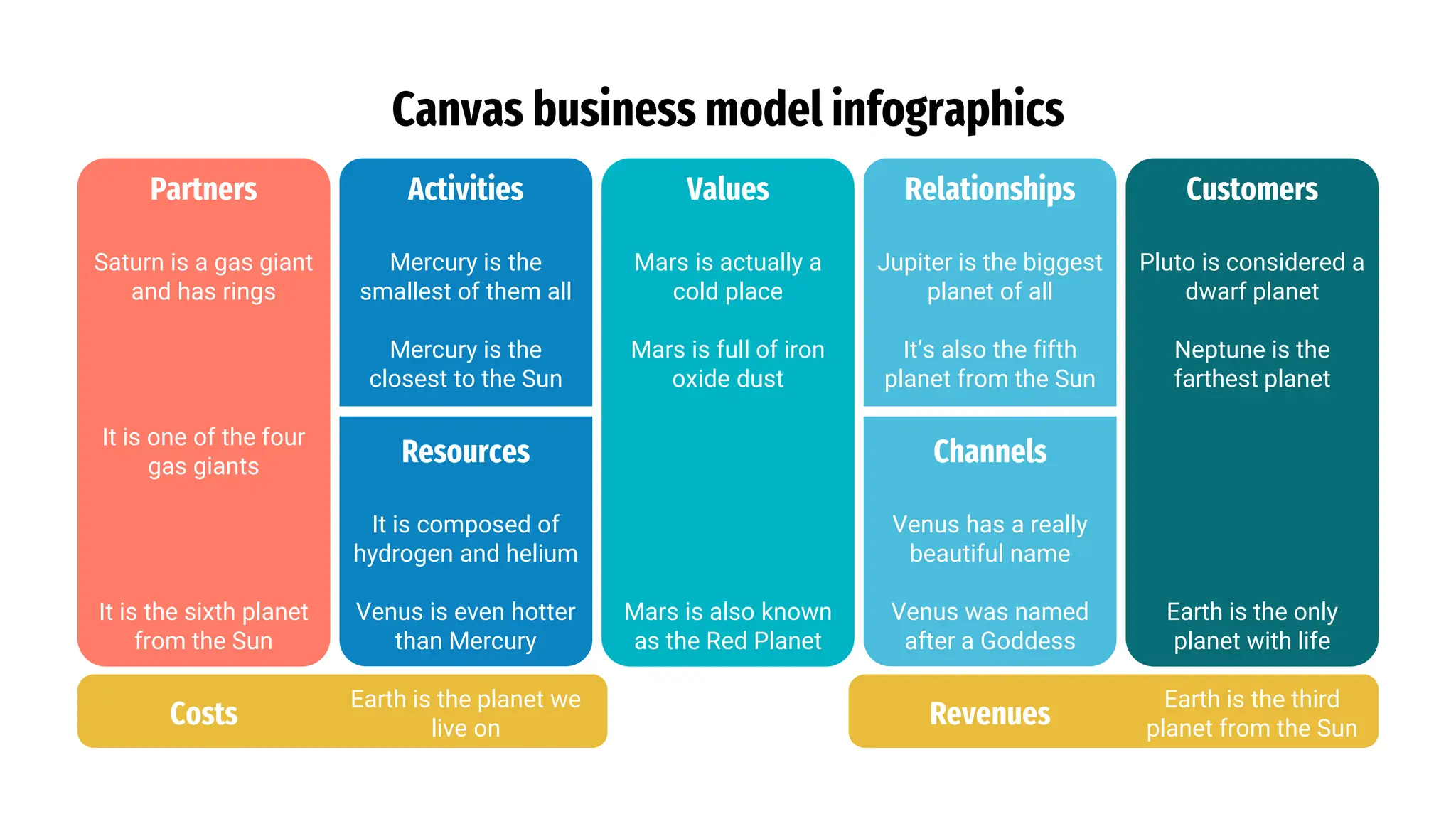 BMC - Business Model Canvas, Quadro de Modelo de Negócios | PPT
