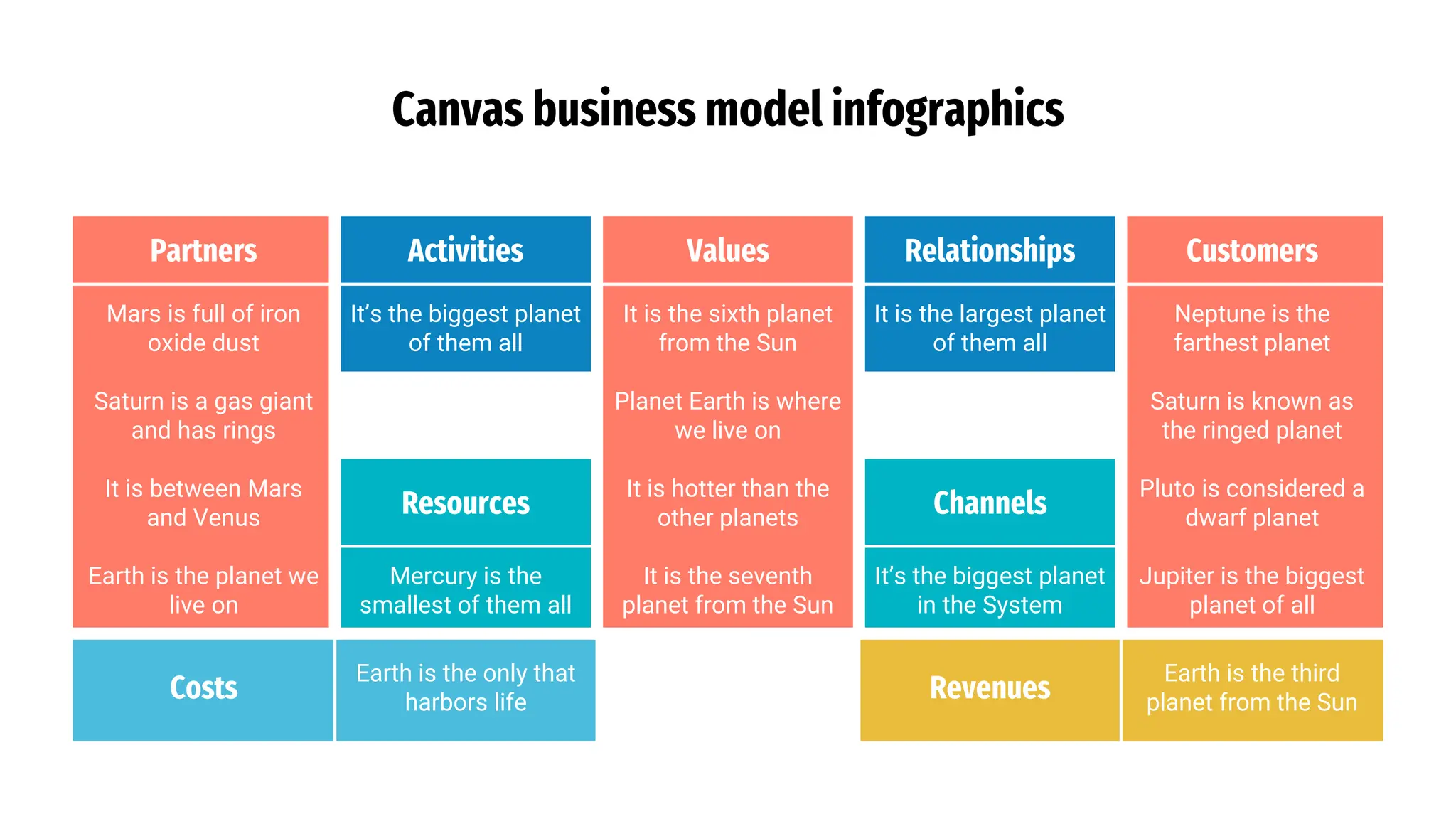 BMC - Business Model Canvas, Quadro de Modelo de Negócios | PPT
