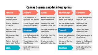 BMC - Business Model Canvas, Quadro de Modelo de Negócios | PPT