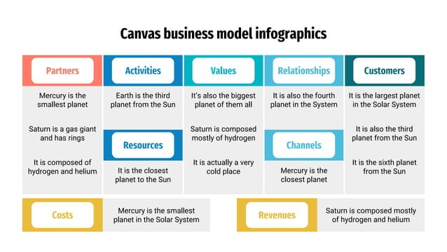 BMC - Business Model Canvas, Quadro de Modelo de Negócios | PPT