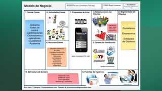 Modelo Canvas EJEMPLOS.pdf