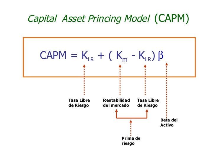 Como Se Calcula El Capm - Catalog Library