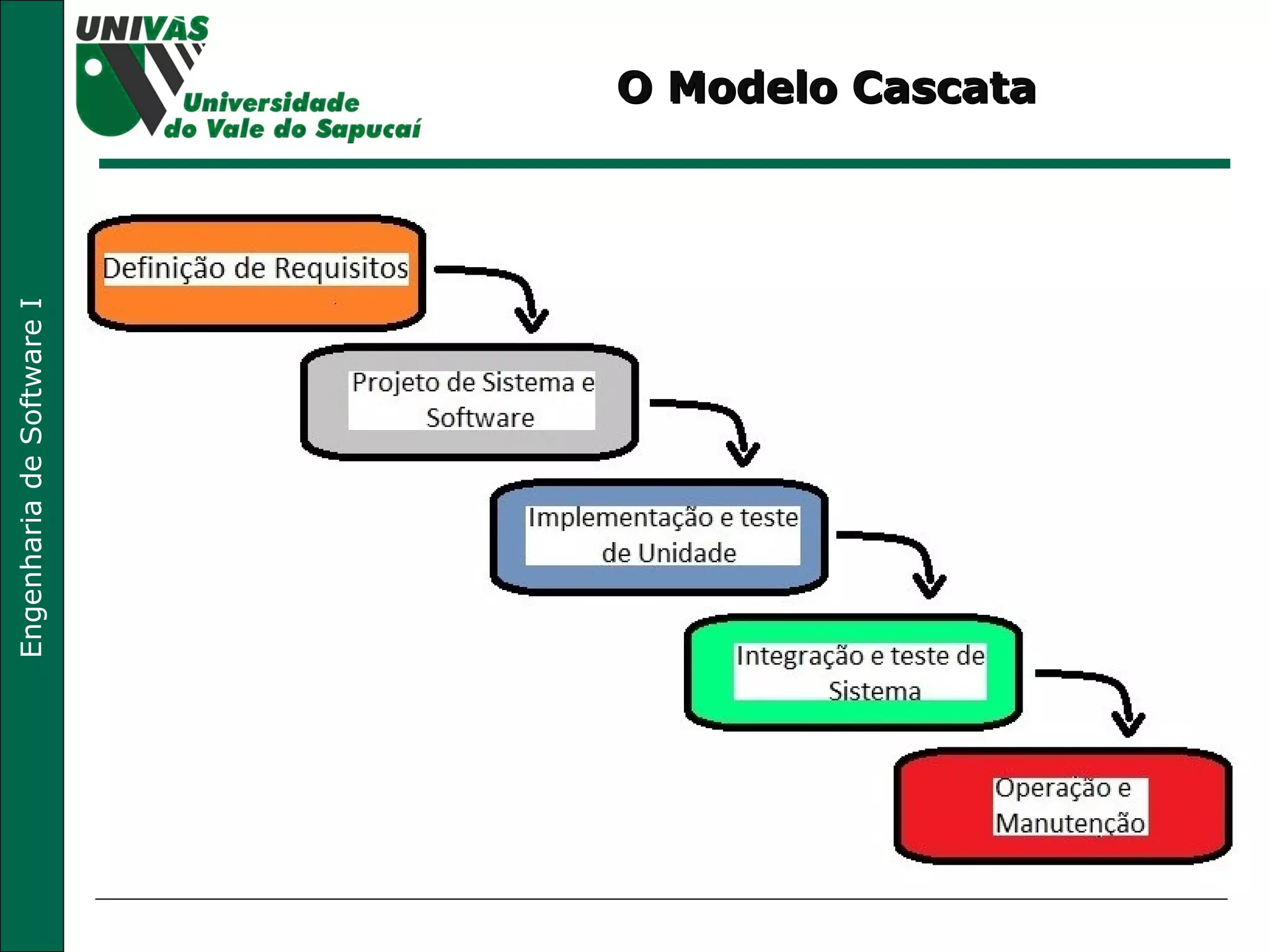 Modelo cascata apresentação | PPT