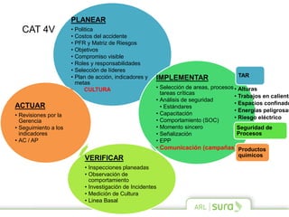 MODELO CAT.ppt