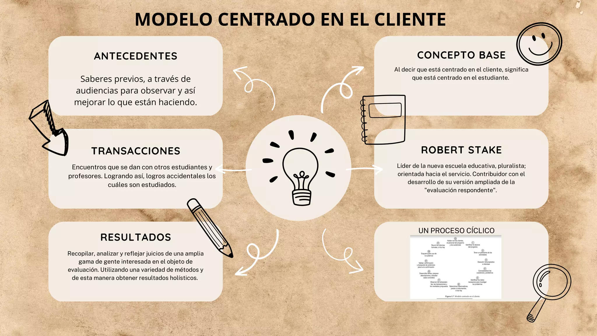 MODELO CENTRADO EN EL CLIENTE.pdf